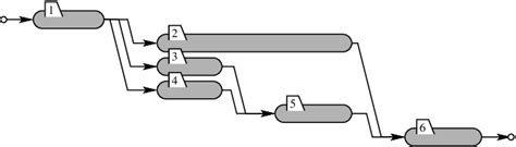 Figure 1 From Scheduling Tasks With Precedence Constraints To Solicit