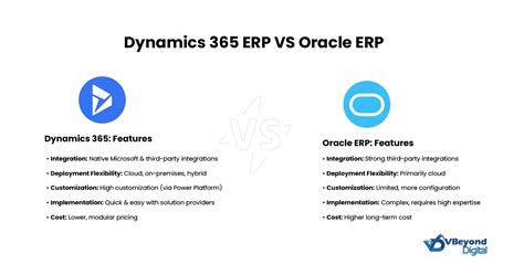 A Comprehensive Comparison Microsoft Dynamics Vs Oracle Erp Solutions