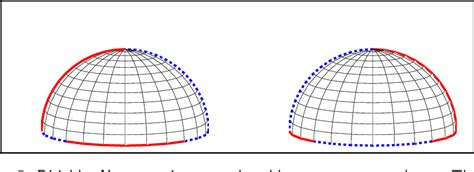 Figure 1 From Spectral Problems With Mixed Dirichlet Neumann Boundary Conditions Isospectrality