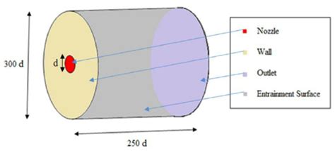 Computational Domain With Geometrical Parameters Not To Scale