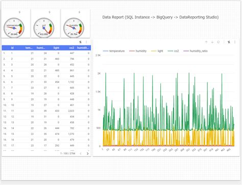 Gcp Goodies Part 9 — Time Series Data Handling And Visualization By