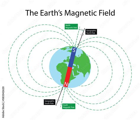 Illustration Of Physics The Earth S Magnetic Field Magnetic And Geographical Pole Of The Globe