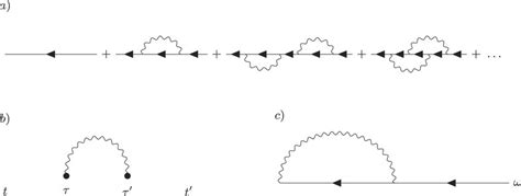 Nonlocal Correlation Contributions To Binding In Bilayer Graphene The Download Scientific
