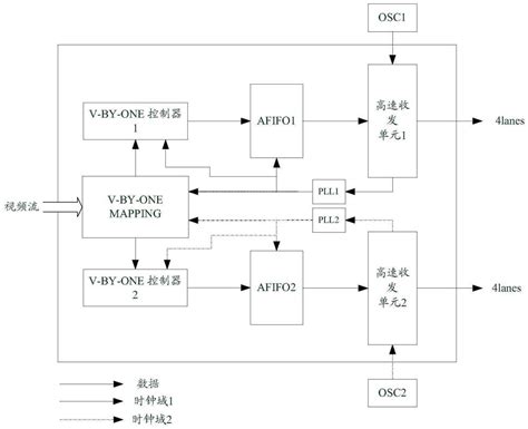 A Fpga Chip For Realizing V By One And Corresponding V By One Processing Method Eureka Patsnap