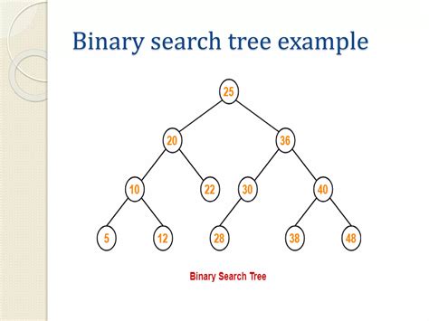 Trees In Data Structures Pptx Programming Languages Computing