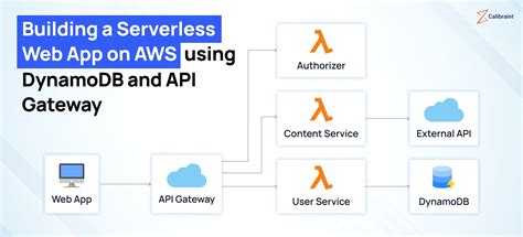 Building A Serverless Web App On Aws A Guide For Beginners