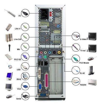 Diagram Of Computer Hardware Components With Labels