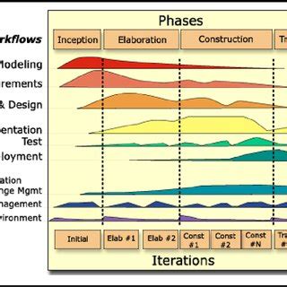 Dimensions Of RUP See Online Version For Colours Download Scientific Diagram