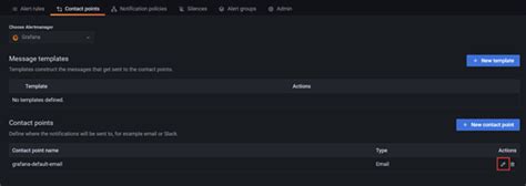 Grafana邮件及告警配置 Grafana Smtp Csdn博客
