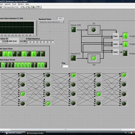 322 Convolutional Codes Experiments Block Diagram Generally Block