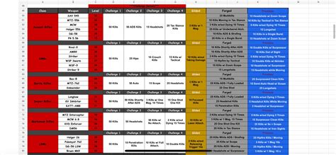 Mw3 Multiplayer Zombies Camo Spreadsheet Etsy