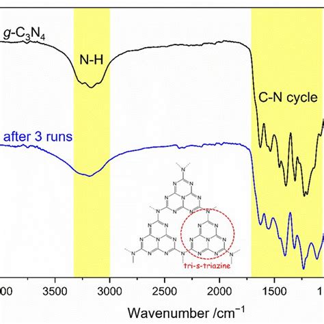 A Sem Image Of G C3n4 Powder And B Sem Image Of Immobilised G C3n4 Download Scientific