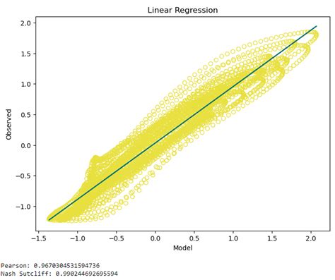 Github Callado5delft3d Hydrodinamic Model Analysis Delft3d