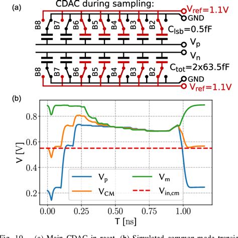 Figure 10 From A 1 Gss 68 B Cryo Cmos Sar Adc For Quantum Computing Semantic Scholar