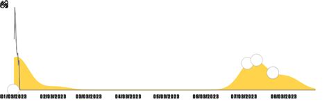 CVE 2023 20918 Exploits Severity Feedly