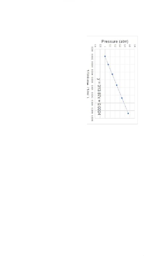 Solved Given The Graph Above Answer The Following Chegg