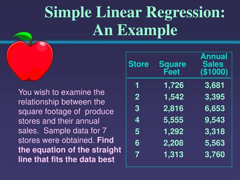 Ppt Forecasting Using The Simple Linear Regression Model And