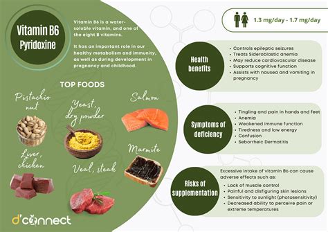 Nutrient Of The Month — Vitamin B6 Pyridoxine Dconnect