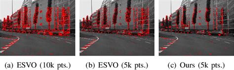 Figure 3 From Imu Aided Event Based Stereo Visual Odometry Semantic