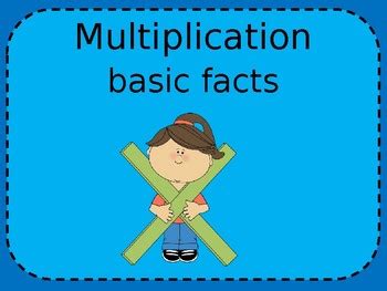 Multiplication And Division X Explicit Teaching Guide By Ben Whiddon