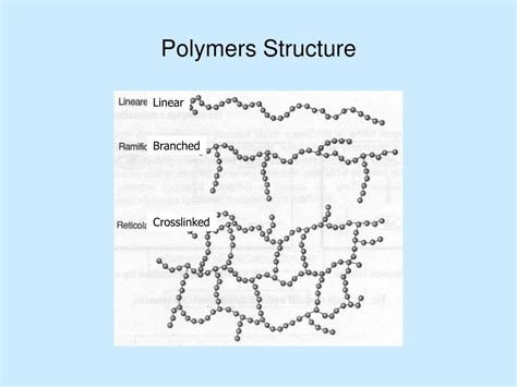 Ppt Synthetic Biomaterials And Polymers In Medicine Powerpoint Presentation Id 542389