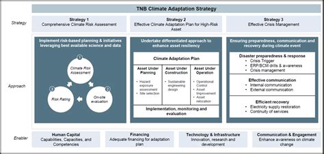 Tenaga Nasional Berhad