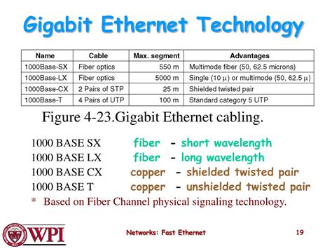 PPT Fast Ethernet And Gigabit Ethernet PowerPoint Presentation Free Download ID 961512