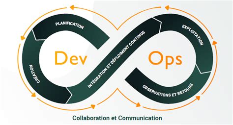 Spectrum Benchmark DevOps 2024 Spectrum Groupe