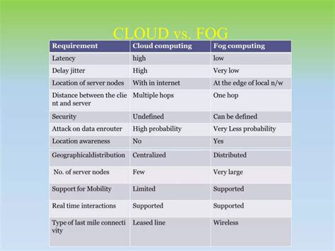 Fog Computing Ppt