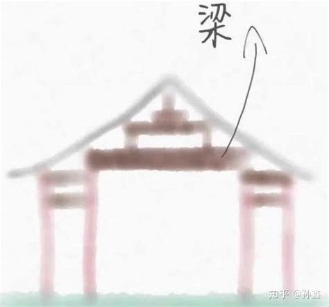 古建知识小科普偷梁换柱 知乎