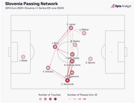 England Vs Slovenia How Slovenia Could Trouble The Three Lions Opta