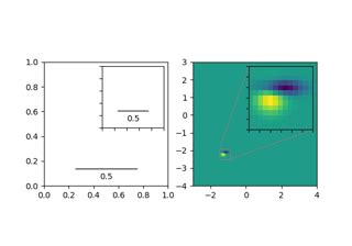 matplotlib axes Axes set aspect Matplotlib 3 3 3 文档