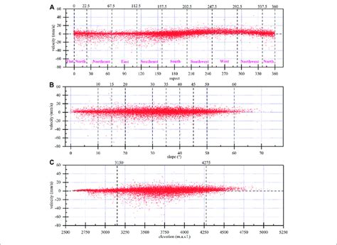 Statistical Distribution Of Terrain Factors And Deformation Abc