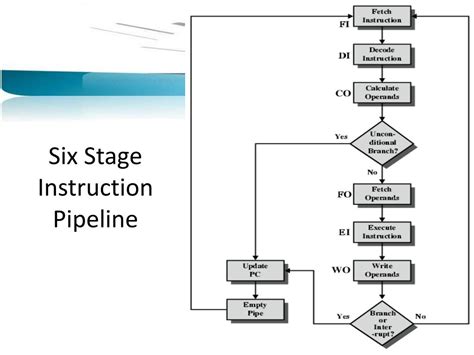 Ppt Part 4 12 Central Processing Unit Cpu Basics Chapter 12