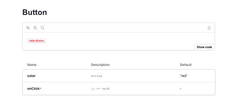 Docpage Prop Table Does Not Appear In The Docs Panel If A Component Is Exported Wrapped In A