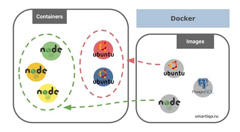 Docker Основы работы с контейнерами