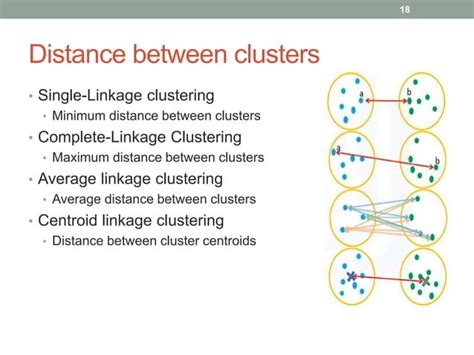 Unsupervised Learning Clustering Pptx