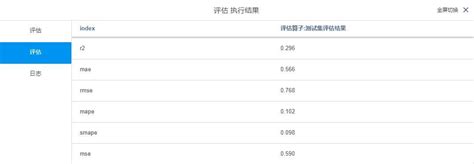 【机器学习 九 】分类和回归任务 多层感知机 Multilayer Perceptron Mlp 算法 Sentosa Dsml社区版 知乎