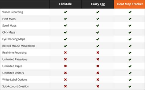 Heatmap Tracker Review Visitor Behavior Tracking For Wordpress