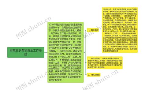 财政支农专项资金工作总结思维导图编号p9459109 Treemind树图