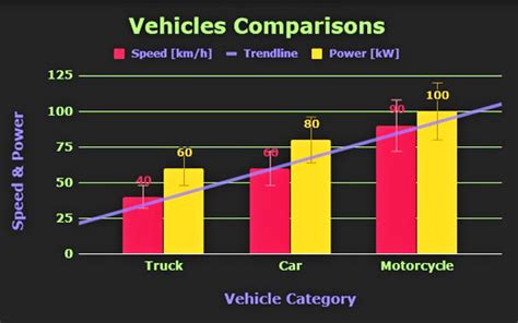 Creating Customizing Column Charts In Google Sheets My Engineering World