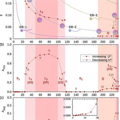 Schematic Representations Of Eulerbernoulli And Timoshenko Beams