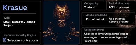 Krasue Rat Malware Hides On Linux Servers Using Embedded Rootkits