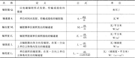 工程光学光度学 色度学 标准可见光效率函数 CSDN博客