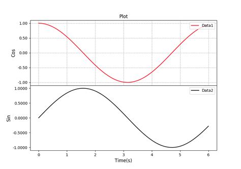 python中用matplotlib pyplot subplots画共享坐标曲线图 無常 博客园