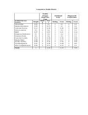 Competitive Profile Matrix Docx Competitive Profile Matrix Critical Success Factors