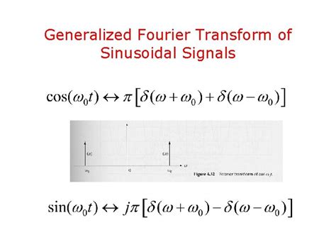 Chapter 4 The Fourier Series And Fourier Transform