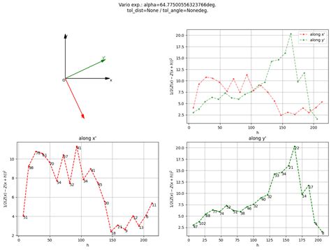 Geone Variogram Analysis And Kriging For Data In 2d General — Geone 1214 Documentation