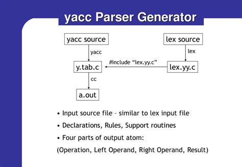 Cs416 Compiler Design Lec00 Outline November 8 Ppt Video Online Download