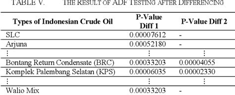 Figure 4 From Forecasting Indonesian Crude Oil Price Using